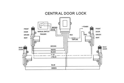 Types Of Central Locking System At Nicole Haycraft Blog