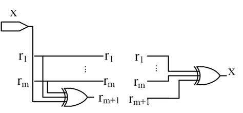 Input Encoder Left And Output Decoder Right For Masking In Download Scientific Diagram