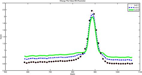 results of support vector regression using the neural network 26