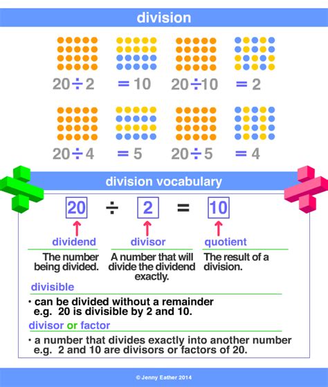Divisor Math