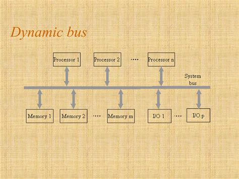 System Interconnect Architectures In Aca Ppt