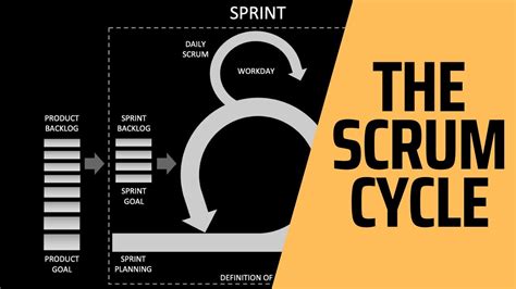 The Scrum Cycle Explained Youtube
