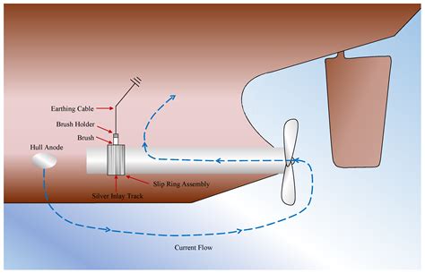 Ship Shaft Rate Electric Field Signal Denoising Method Based On VMD MSS