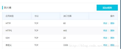 【mysql错误系列】本地无法远程连接阿里云ubuntu环境下mysql数据库cant Connect To Mysql Server On