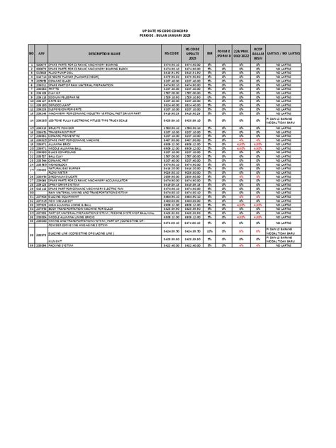 Update Hs Code Terbaru 2 Pdf Physical Sciences Chemistry Update Hs Code Terbaru 2 Pdf Physical Sciences Chemistry