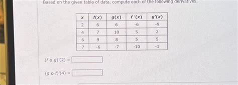 Solved Based On The Given Table Of Data Compute Each Of The