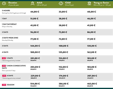 Portes Du Soleil And Chatel Skipass Prices