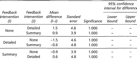 Table 6 Accelerometry Based Feedback Can It Improve