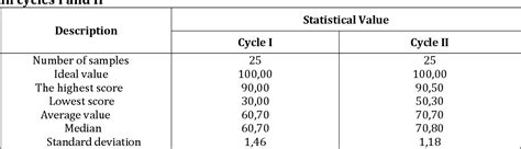 Table 1 From Implementation Of The Acep Belajar Program For Improving The Quality Of Learning