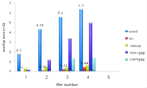 Overlap Area Of Three Fields Download Scientific Diagram