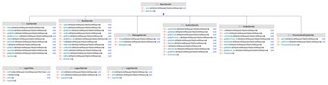 基于elementui和vue js的sunbook图书后台管理系统（纯html、原生java后端开发） 顔をして 博客园