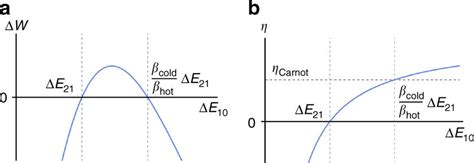 Energy Extraction And Efficiency With A Qubit Machine Consider A Download Scientific Diagram
