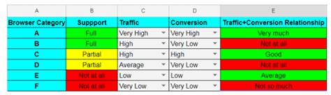 Creating A Browser Compatibility Testing Matrix Software Testing Class