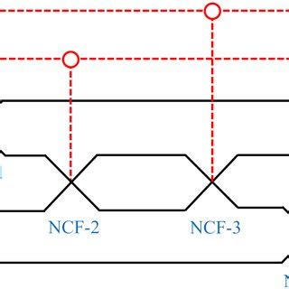 XORXNOR Circuit A Design B All Optical Circuit With Mirrors Download Scientific Diagram