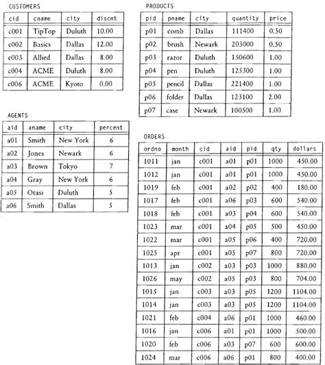 Solved Write The Relational Algebra Statement To Answer The