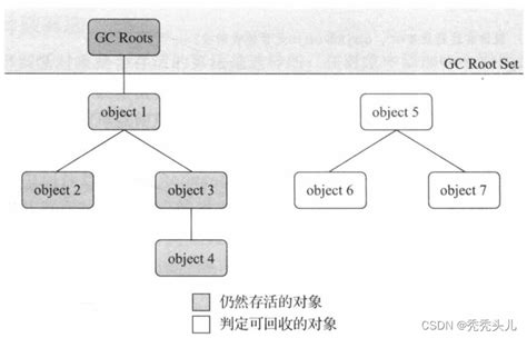《深入理解java虚拟机》第三章深入理解java虚拟机。虚引用在第几章 Csdn博客