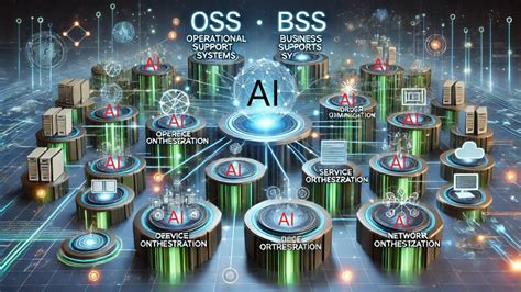 Ai Architecture Within Oss And Bss