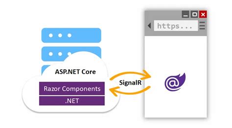 Migrating From Aspnet Core Mvc To Blazor