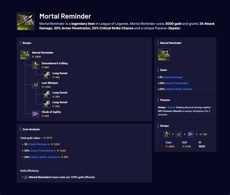 Build Mortal Reminder Raatroxmains