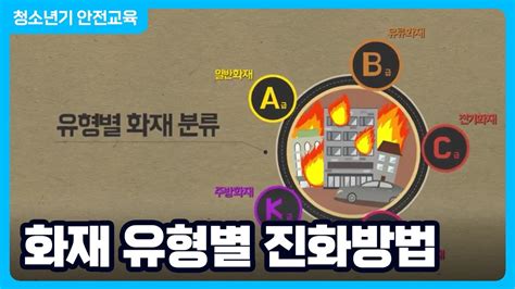 가정에서 많이 발생하는 화재유형 및 화재 진화방법 │ 화재안전 │ 재난안전교육 Youtube