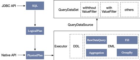 物联网数据库 Iotdb 解析 阿里云开发者社区