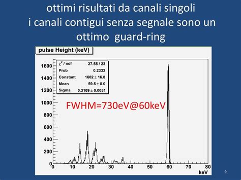 map multi asic pixel imager ppt download