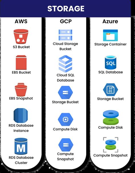 Discover AI Powered CSPM That Never Sleeps
