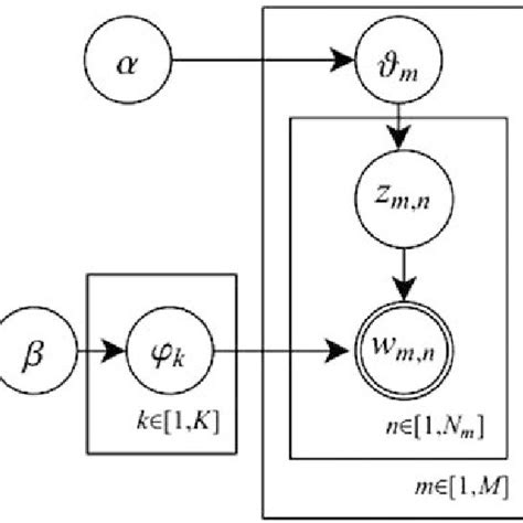 Convolutional Layer With Multiple Filters Download Scientific Diagram