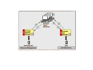 Distributed Computing System PPTX