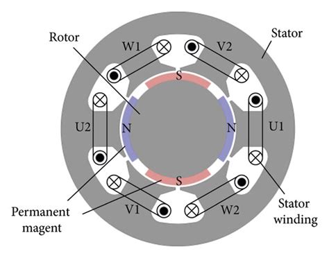 Basic Structure Diagram Of Mpi Bl Pmsm Download Scientific Diagram