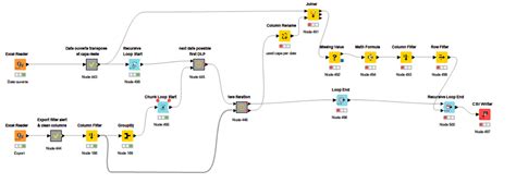 Issue With Recursive Loop Knime Analytics Platform Knime Community