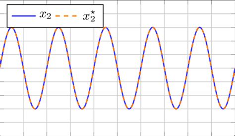 Comparison Between Voltage Output And Reference Voltage Signal Download Scientific Diagram