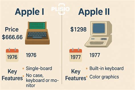 Steve Wozniak Net Worth And Legacy Of Apple Co Founder Woz Investment Journey