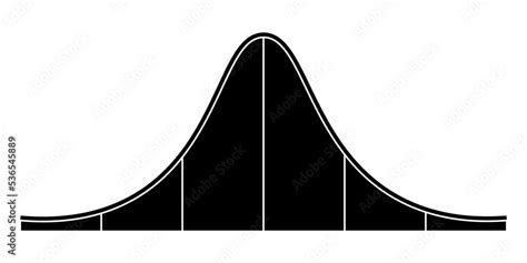 The Standard Normal Distribution Graph Gaussian Bell Graph Curve Bell Shaped Function Vector