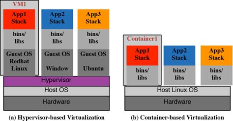 Figure 1 From Is Singularity Based Container Technology Ready For Running Mpi Applications On