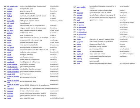 Linux System Call Quick Reference Pdf