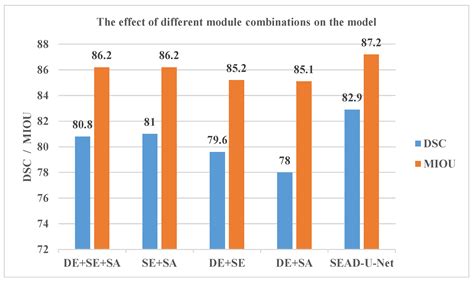 machines free full text a crack defect detection and segmentation method that incorporates