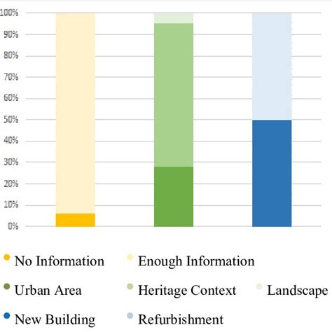 Case Studies Analysis Overview Download Scientific Diagram