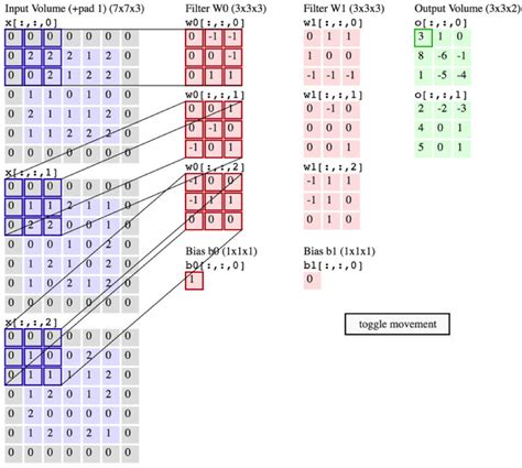 Machine Learning Rgb Images As Input To Cnn Cross Validated
