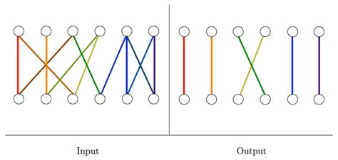 algorithms catalog book notes