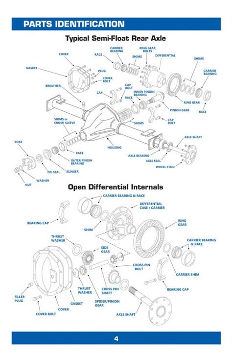 Differential Installation Instructions West Coast Differentials Automotive Mechanic Car