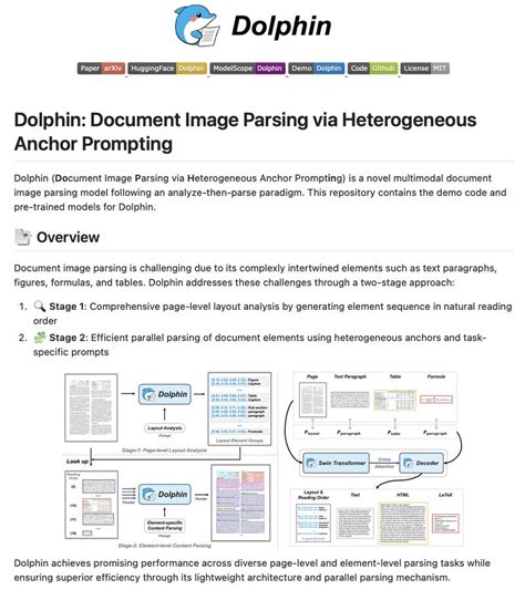 Turn Pdf Files Into Clean Llm Ready Data Sumanth P Posted On The Topic Linkedin
