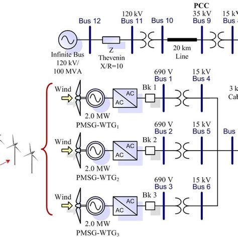 Pdf Dynamic Modeling Of Wind Farms With Variable Speed Direct Driven