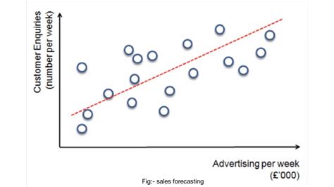 Correlation And Regressionpdf