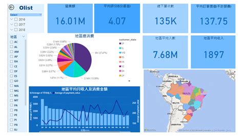 Github Gemcy Zheng Brazil E Commerce Olist Business Analysis Analyse The Provided Datasets
