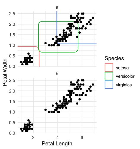 Geommarkrect Not Facetting The Same As Geommarkcircle · Issue 307 · Thomasp85ggforce · Github