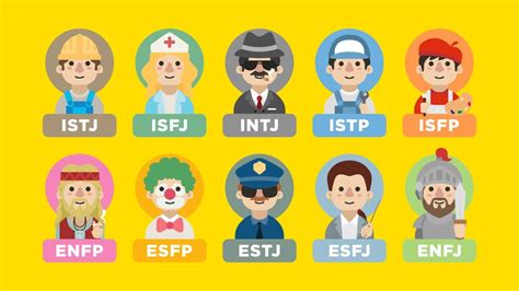 16 Personalities Explained Youtube