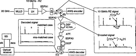 figure 2 from photonic spectral encoder decoder using an arrayed waveguide grating for coherent