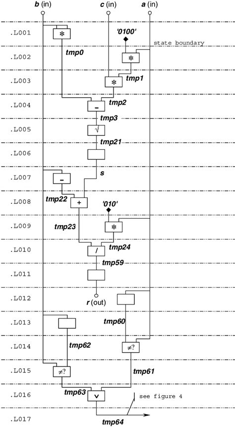 Datapath Generated From Icode Download Scientific Diagram