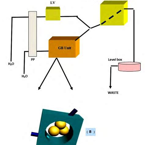 A Schematic Diagram Of Continuous Flow Injection Analysis System With